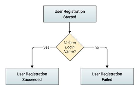 A Fast And Lightweight Solution For Cqrs And Event Sourcing Codeproject