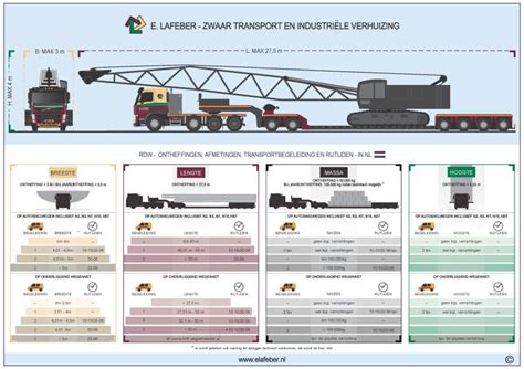 Vorige Week Hebben Iris En Martine Een Bezoek Gebracht Aan Terracon