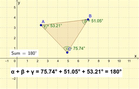 Example Of Dynamic Text Geogebra