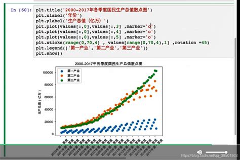 泰迪云课堂《数据分析基础》ppt（上） 泰迪数据分析课程 百度云 csdn博客