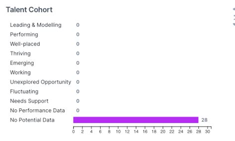 Talent Planning Application And Analytics Intellihr Support Portal