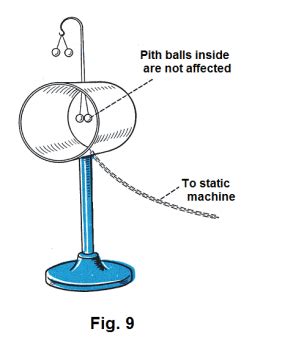 Electrostatics Static Electricity Structure Of Matter Pith Ball And