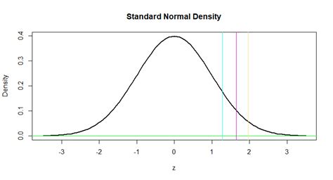 Question About The Expression Of The Cdf For A Standard Normal