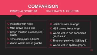 Minimum Spanning Tree PPTX