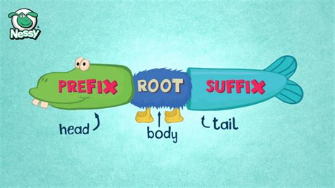 Explicit Instruction What Is It And Why Is It Important Nessy