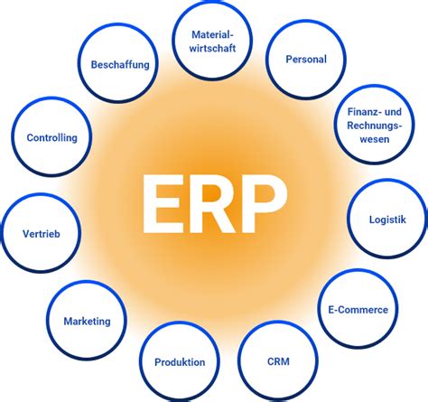 Was Sind Die Besten Erp Systeme Erp Management 2022