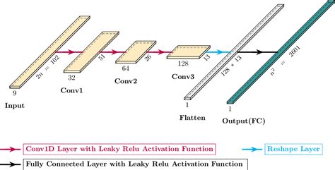 Figure 1 From Integrating Physics Of The Problem Into Data Driven Methods To Enhance Elastic