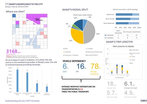 Ranips Shelter Of Affordability Cept Portfolio