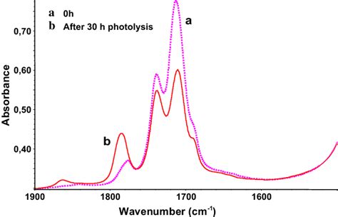 Ftir Spectra Of An Epdm G Ma Film A Before And B After 30 H Of