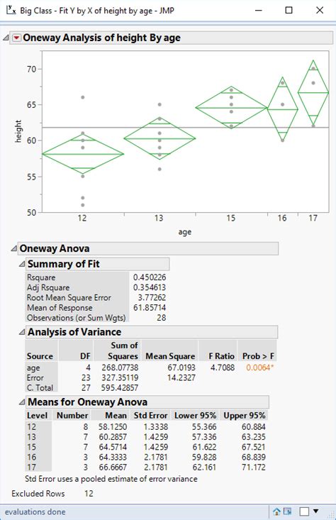 solved exclude and show data in fit y by x and graph builder jmp