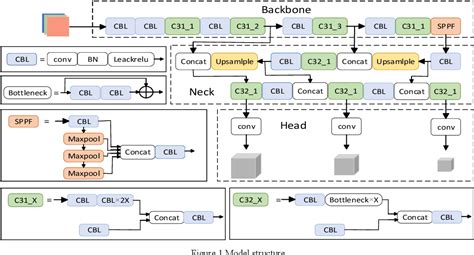 Figure From Design Of FPGA Based Accelerator For Cattle Posture Recognition Semantic Scholar