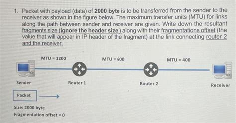 Solved 1 Packet With Payload Data Of 2000 Byte Is To Be