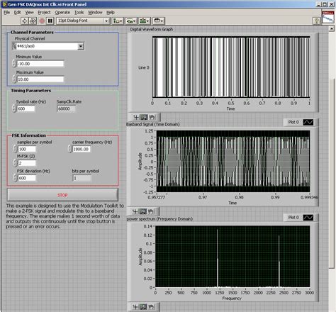 Modulation Toolkit 2 Fsk To Baseband Example Using Daqmx Ni Community