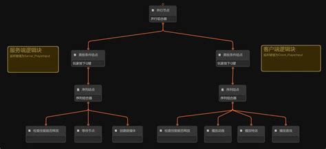 Unity战斗系统的实现unity实时战斗的运行方式有哪些 Csdn博客
