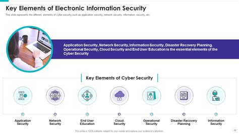 Top 10 Electronics Engineering Powerpoint Presentation Templates In 2025