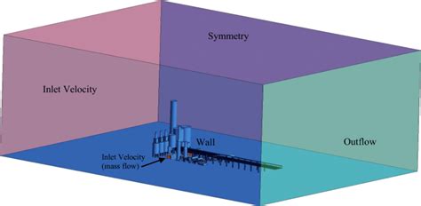 geometry and boundary conditions in the computational domain download