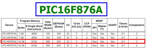 Pdf Pic16f876a Components