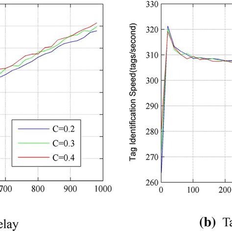 Tis Of Efqa Fqa And Q Algorithm Download Scientific Diagram