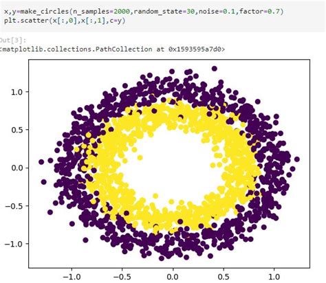 deepak kumar on linkedin machinelearning datascience svm github