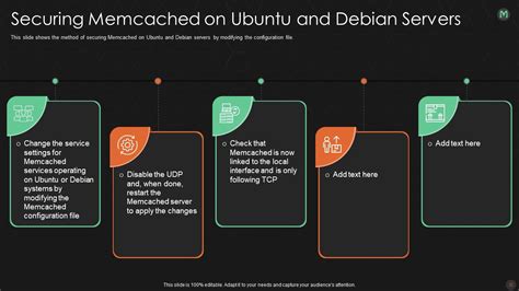Top 10 Memcached PowerPoint Presentation Templates In 2025