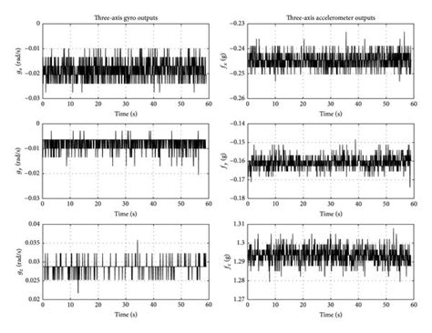 Three Axis Gyroscope And Accelerometer In Static Condition Download