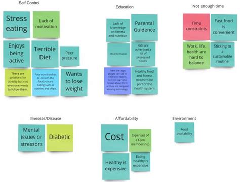 Affinity Diagram