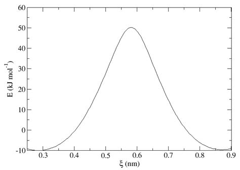 Representation Of The Energy Of The System Expressed In Kj·mol −1 Along