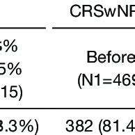 Prescribing Analysis For The CRSwNP CRSwNP Surgical And Relapse Groups Download Scientific
