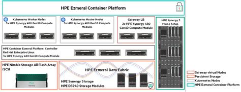 Moderenisasi Aplikasi Dengan HPE Ezmeral Container Platform Berca
