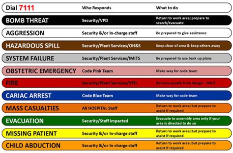 Emergency Preparedness Plan Intranet