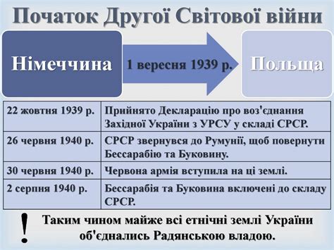 Україна у Другій світовій війні презентация онлайн
