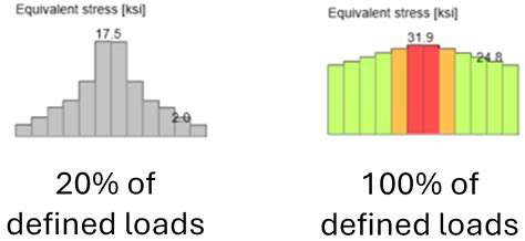 Learning Module Strength Design By Inelastic Analysis Idea Statica