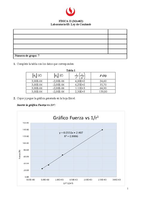 CS43 MA462 L03 Grupo 07 laboratorio 3 fisica 2 Física 2 FÍSICA II