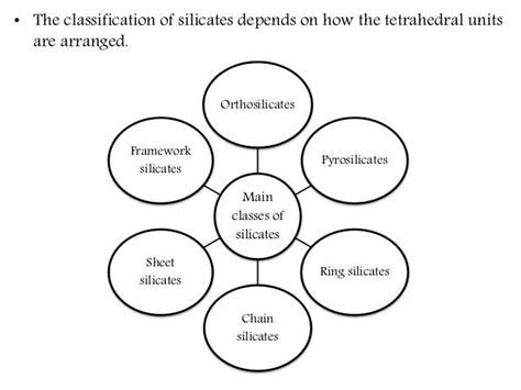 Silicon Silicone And Silicates