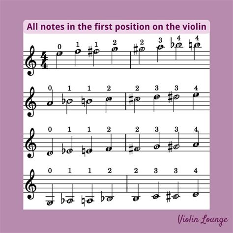 Violin First Position Explained With Finger Charts Notes And Videos