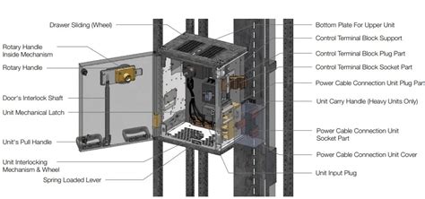 What Is A Motor Control Center Mcc
