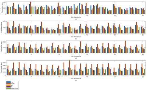 Symmetric Two Workshop Heuristic Integrated Scheduling Algorithm Based On Process Tree Cyclic