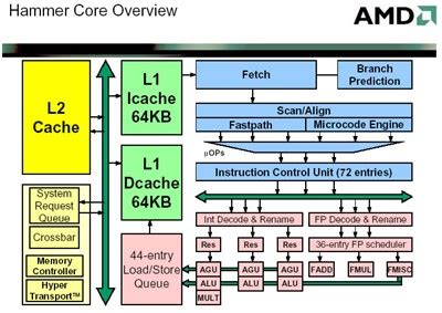 Cpu