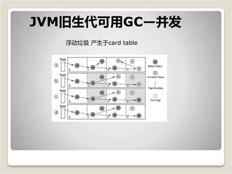 Ppt Sun Hotspot Jvm Gc Garbage Collector Powerpoint Presentation Id