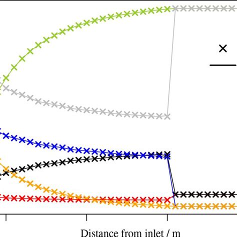 Pdf Geochemical And Reactive Transport Modelling In R With The Redmodrphree Package