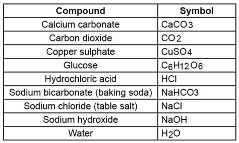 Common Chemical Compounds List