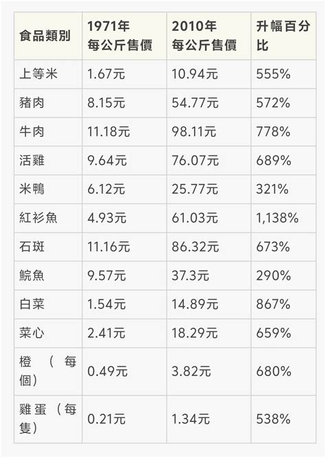 比特幣最新報價10萬美金 78萬港元 正式揭開歷史新一頁 Lihkg 討論區