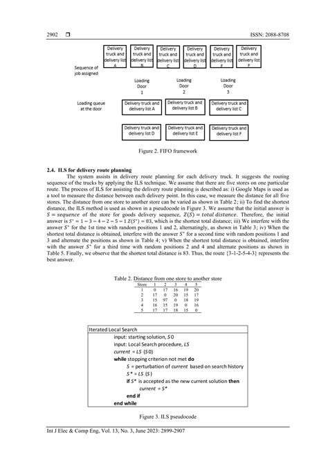 A Transportation Scheduling Management System Using Decision Tree And
