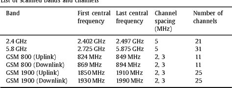 figure 1 from real time spectrum occupancy monitoring using a