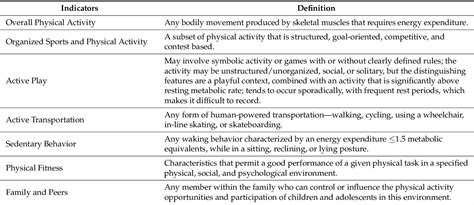 Table 1 From An Evaluation Of Policies Promoting Physical Activity Among Filipino Youth