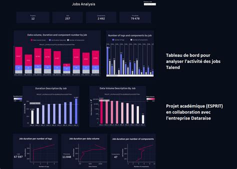 Activity Log Monitoring Dashboard Freelancer