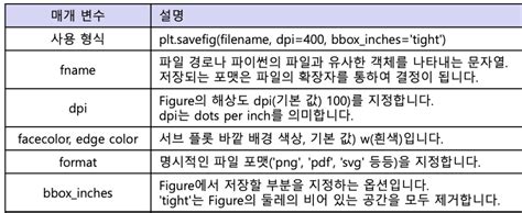 데이터 시각화 기초 데이터 시각화 기초