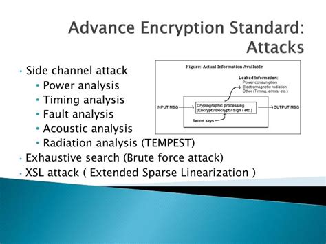 Ppt Advance Encryption S Tandard Rijndael Algorithm Powerpoint