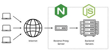 NGINX Web App Deployment For DevOps