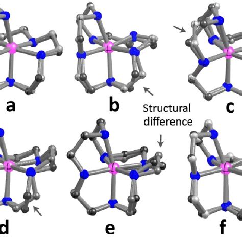 Figure S4 Six Higher Energy Conformers Of Mer 1 Are Merged Individually